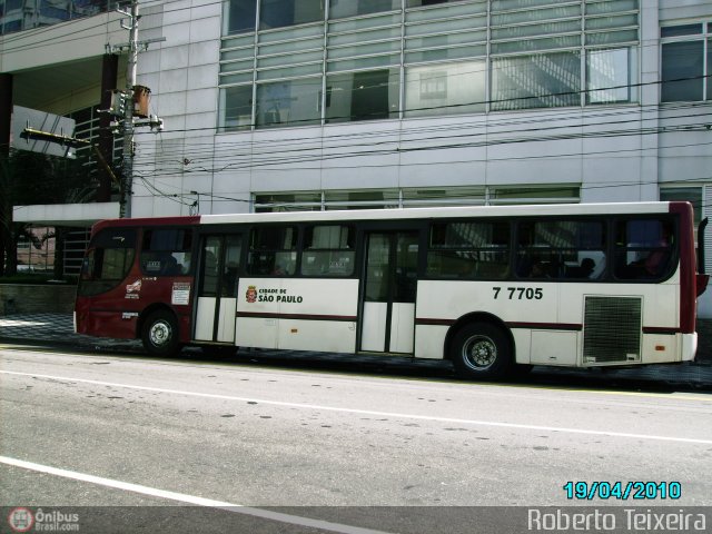 KBPX Administração e Participação > Transkuba 7 7705 em São Paulo por ...